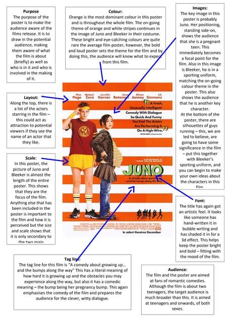 Juno Poster Pdf Pregnancy Reproductive Health