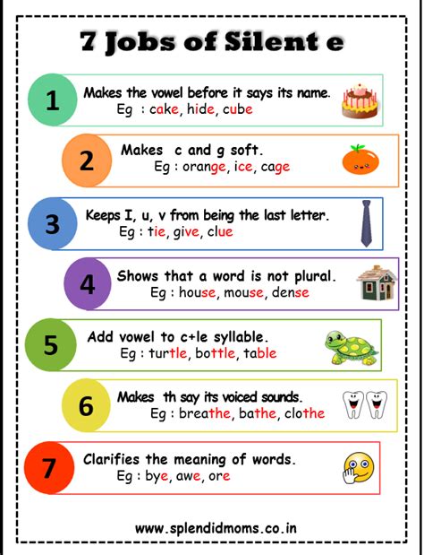 Many Jobs Of Silent E Splendid Moms