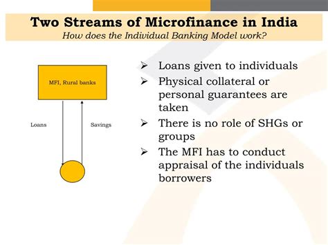 Ppt An Introduction Microfinance In India Powerpoint Presentation Free Download Id1695603