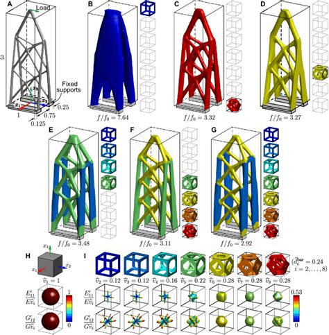 Effect Of Porous Anisotropic Microstructural Materials In Topology Download Scientific Diagram