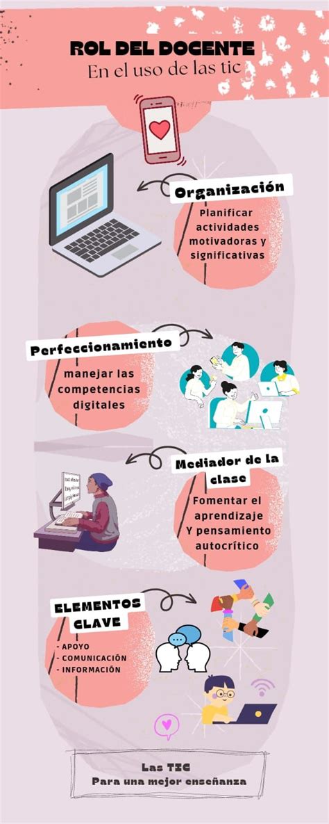 Gabriela Cea Genially