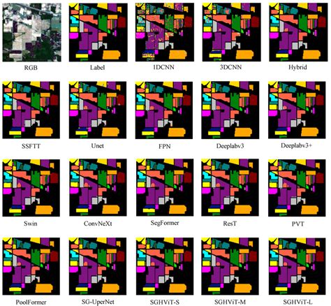 Comparative Experiments On Ia Dataset Download Scientific Diagram