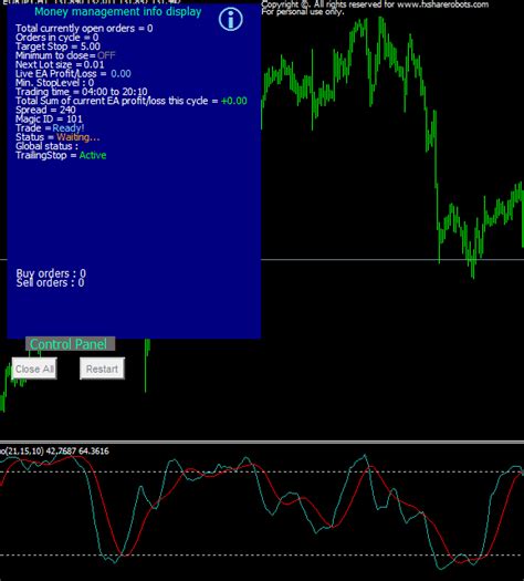 Stochastic Ea Trading Robot For Metatrader 4 Platform