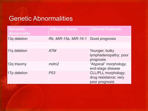 Chronic Lymphocytic Leukemia Pptx