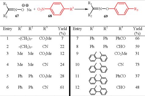 Table 4 From Review Of The Synthesis Of Acyclic And Cyclic Oxime Ethers Semantic Scholar
