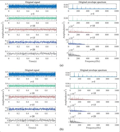 Figure 1 From Cubic Spline Interpolation Based Refined Composite Multiscale Dispersion Entropy