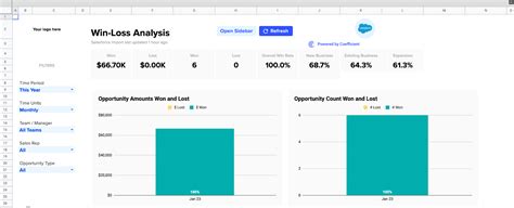 7 Salesforce Kpi Dashboards For Sales Leaders Free Templates
