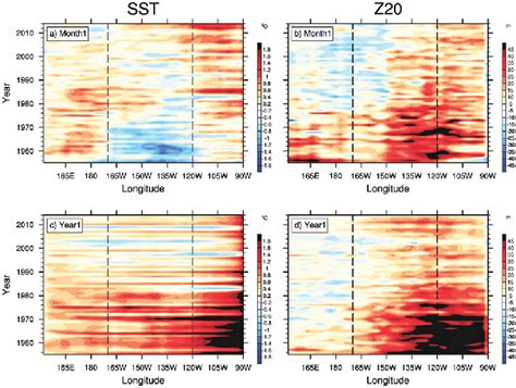 Figure 1 From Initialization Shock In Ccsm4 Decadal Prediction Experiments Semantic Scholar