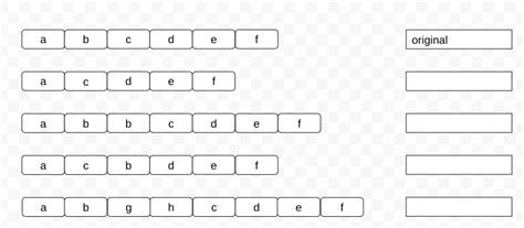 Biology 1b Chapter 13 Chromosomal Mutations Diagram Quizlet