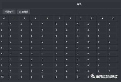 游戏开发从零到一实战教程15：关卡编辑器的制作以及关卡分享功能的实现 知乎