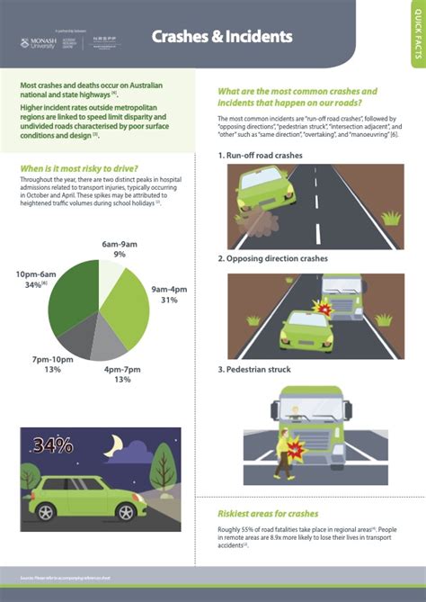 Nrspp Australia Nrspp Quick Fact Crashes And Incidents