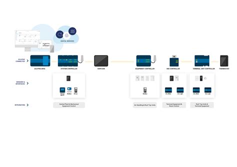 Eclypse Building Intelligence