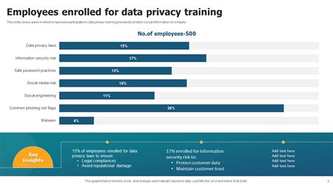 Top 10 Data Privacy Training Ppt Templates With Samples And Examples