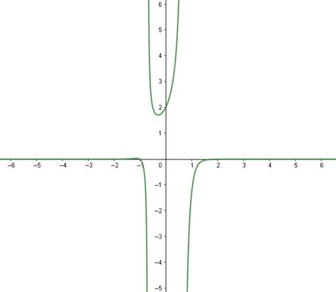 Generating Function Of Q K 2m Download Scientific Diagram