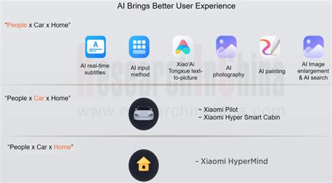 Xiaomi Auto S Electrification Connectivity Intelligence And Sharing Review AutoTech News
