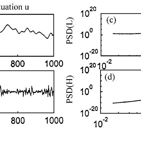 decompositions of bi orthogonal wavelet bior5 5 of corresponding to