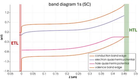 Single Junction Perovskite Cell Quokka3