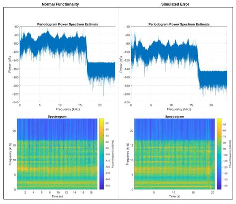 Machine Condition Monitoring System Based On Edge Computing Technology