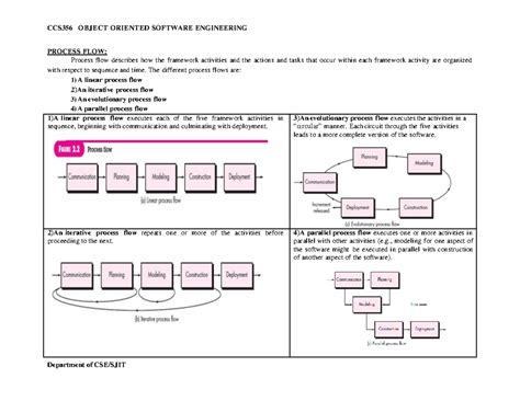 Ccs356 Process Flows And Models In Object Oriented Software Engineering
