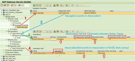 Navigating Sap Odata Part Iv Association And Navigation Guide