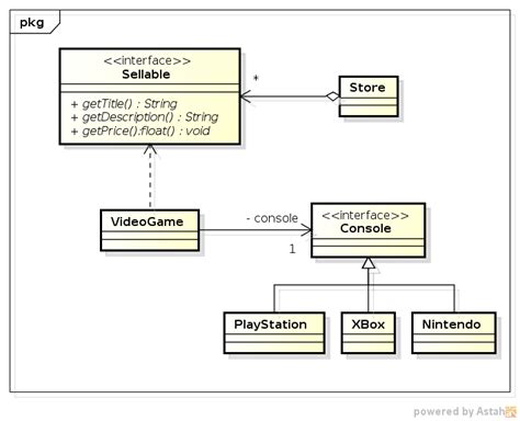 Java In Need Of Critique For Uml Overview Of Project Structure