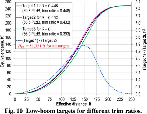 Figure 10 From Multiobjective Multidisciplinary Optimization Of Low