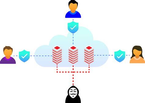 5 key cloud computing security challenges cdnetworks
