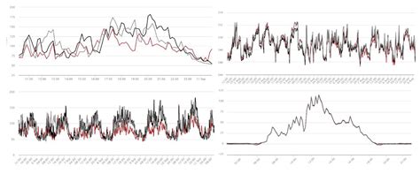 Metrology And Communications Units Mcu Gridkey