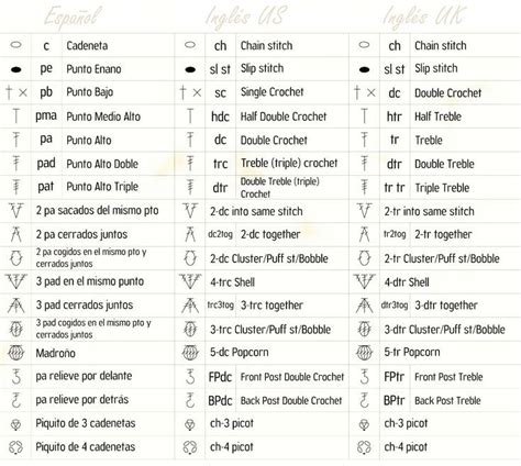 Tabla De Puntos Español E Inglés Tabla De Puntos Abreviaturas De