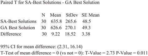 Output For Pairwise Comparison Of The Quality Of Algorithm Solutions Download Scientific