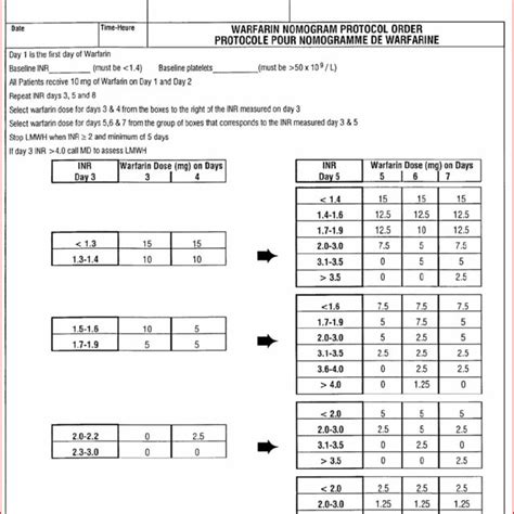 10 Mg Initiation Nomogram Based On 2 5 Mg Warfarin Tablets Download Scientific Diagram