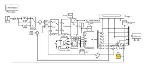 Matlab Motor Simulation Model Download Scientific Diagram