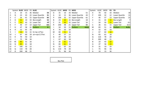 Pdf Software Metric Numerical Data Analysis Using Box Plot And Control Chart Methods