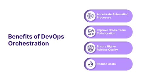 Understanding Devops Orchestration And Automation Tools Qodexai
