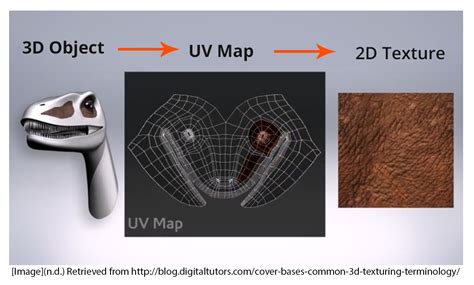 MDU Blogs UV Mapping Texturing Rigging And Animation