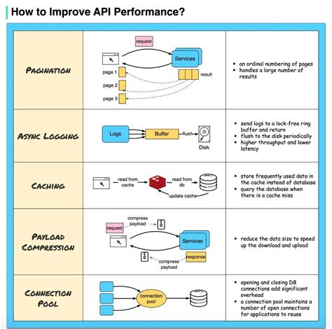 Api Systemdesign Apidevelopment Karthik Ssv Pmp®