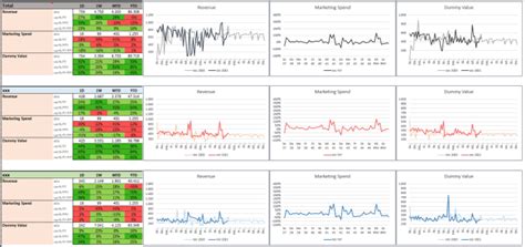 Do Data Analysis With Excel Sql And Python German And English By