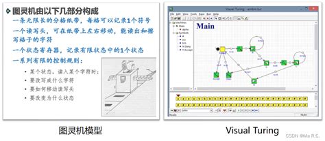 北京大学《数据结构与算法（python版）》笔记（上册）图灵机模拟器软件visualturing Csdn博客