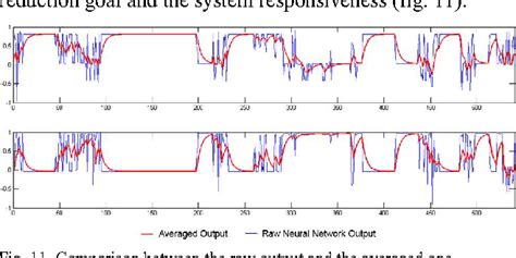 Figure 11 From Real Time Hand Pose Recognition Based On A Neural Network Using Microsoft Kinect