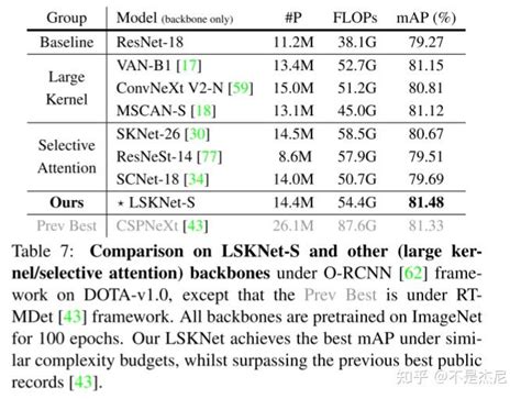 Large Selective Kernel Network For Remote Sensing Object Detection 知乎