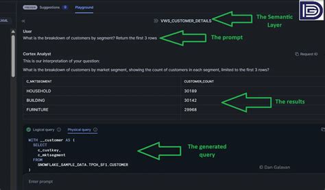 Snowflake Admin Series Organization 20 By Rajiv Gupta Snowflake