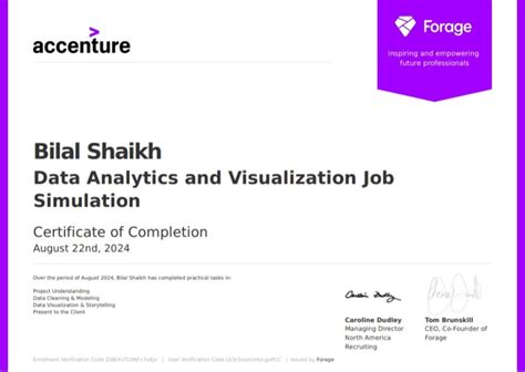 Shaikh Bilal On Linkedin Dataanalytics Visualization Accenture