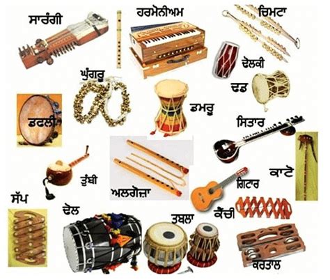 Folk Music Of Punjab Punjab State Ppsc Psc Preparation Ppsc Pcs Punjab