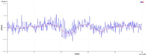 Complementary Filter Download Scientific Diagram