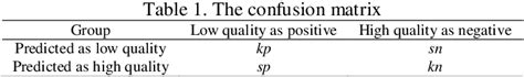 Table 1 From A Novel Application Of Artificial Neural Network For
