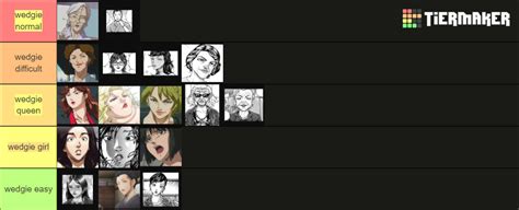 Baki Wedgie Tier List Girl By Nhjlk On Deviantart