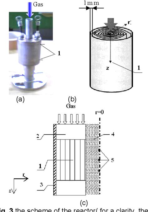 Figure 3 From A 2 D Model For The Cylinder Methane Steam Reformer Using