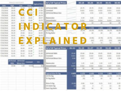 Cci Indicator Explained In Detail So You Can Trade Smarter Cci Indicator Explained In Detail So You Can Trade Smarter