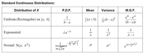 Probability And Statistics A2 Level Level Revision Maths Mathematical