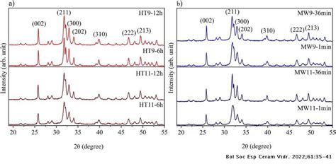Synthesis Of Hydroxyapatite By Hydrothermal And Microwave Irradiation